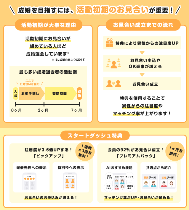 IBJシステムで申し受けを増やす5つの秘策 | MARIBLO