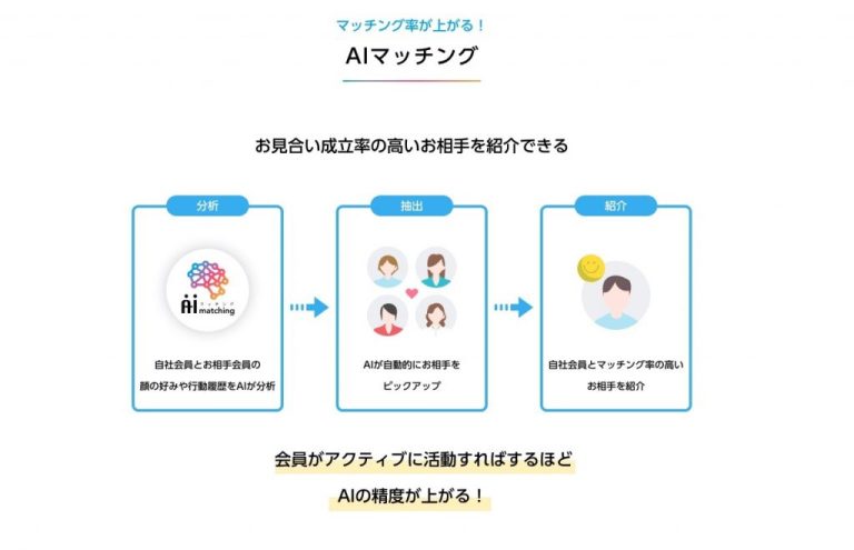 IBJシステムで申し受けを増やす5つの秘策 | MARIBLO